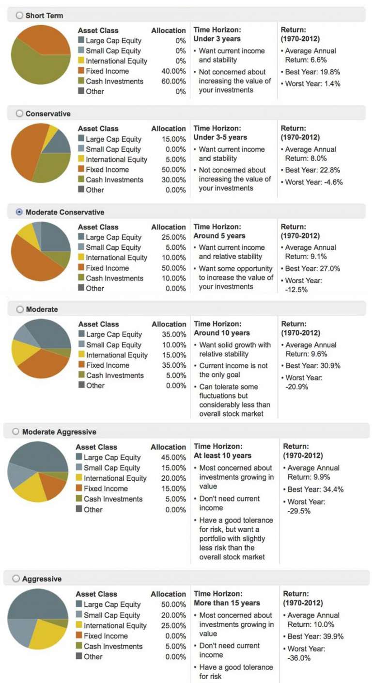 Financial Workshop Ch 2: Asset Allocation, a Sadhu's Guide to Efficient ...