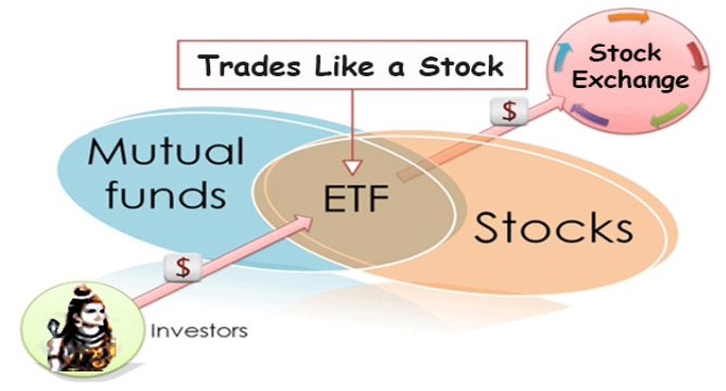 Financial Workshop Ch 4: How to Make a Core Portfolio - Devi Mandir