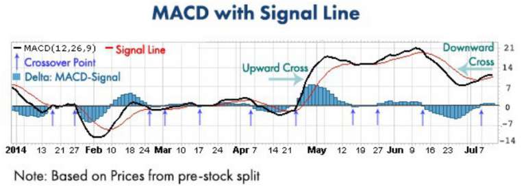 Financial Workshop Ch 6: Catch the Trend, Technical Analysis Made ...